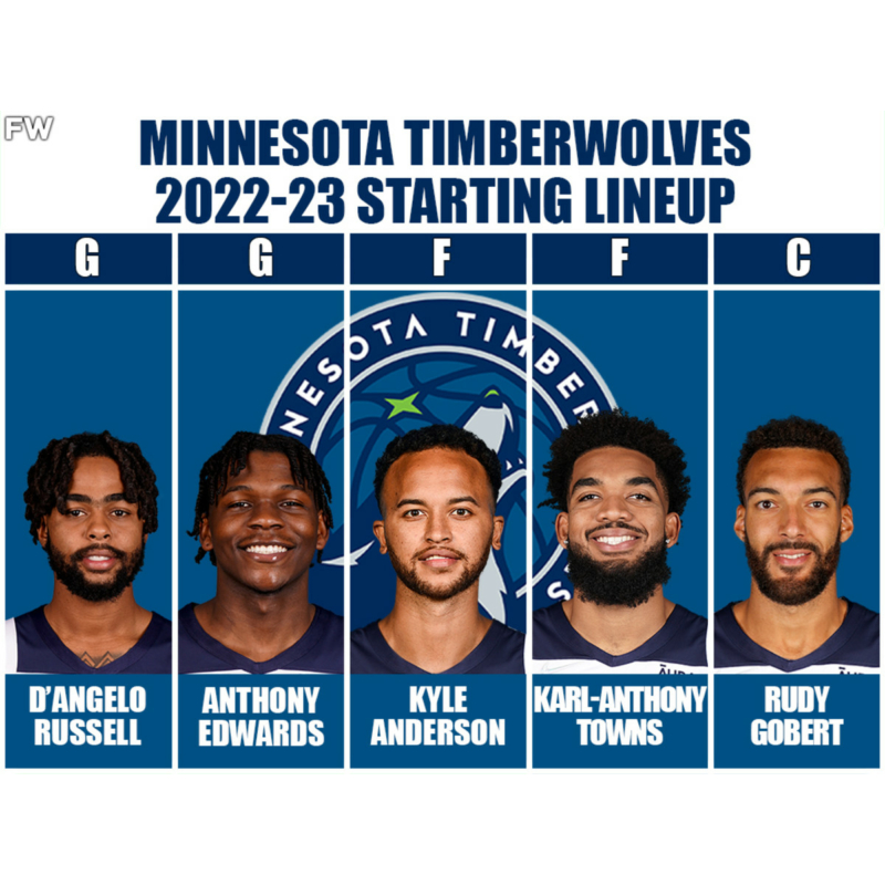 Minnesota Timberwolves - 2022-23